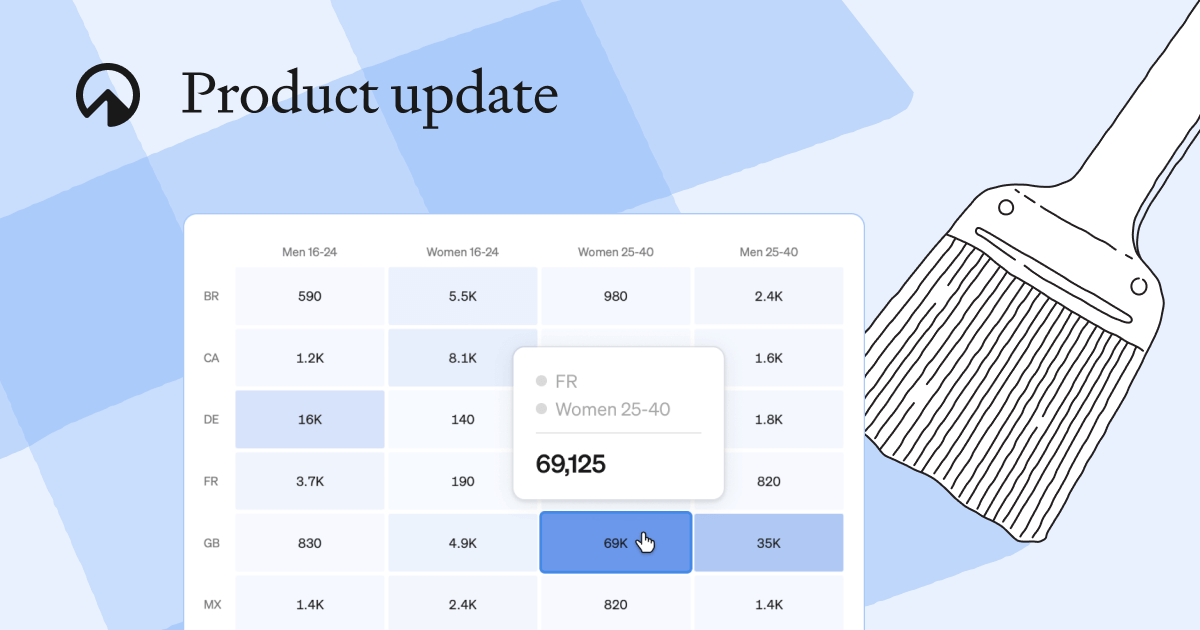 New in Steep: Pivot tables, targets and more