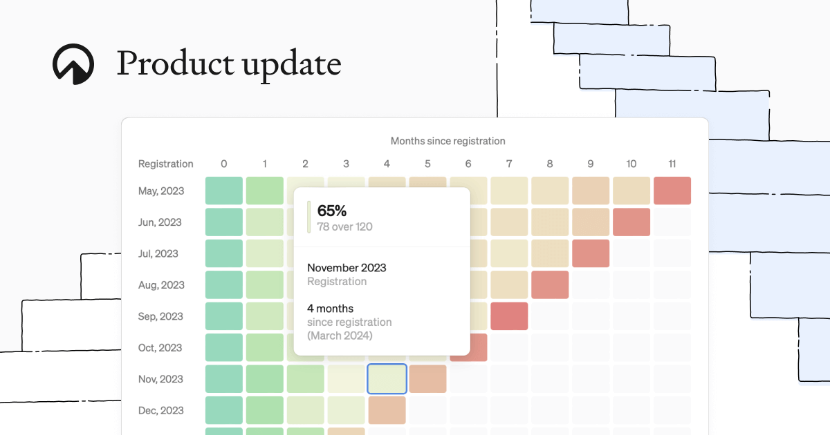 New in Steep: Cohorts