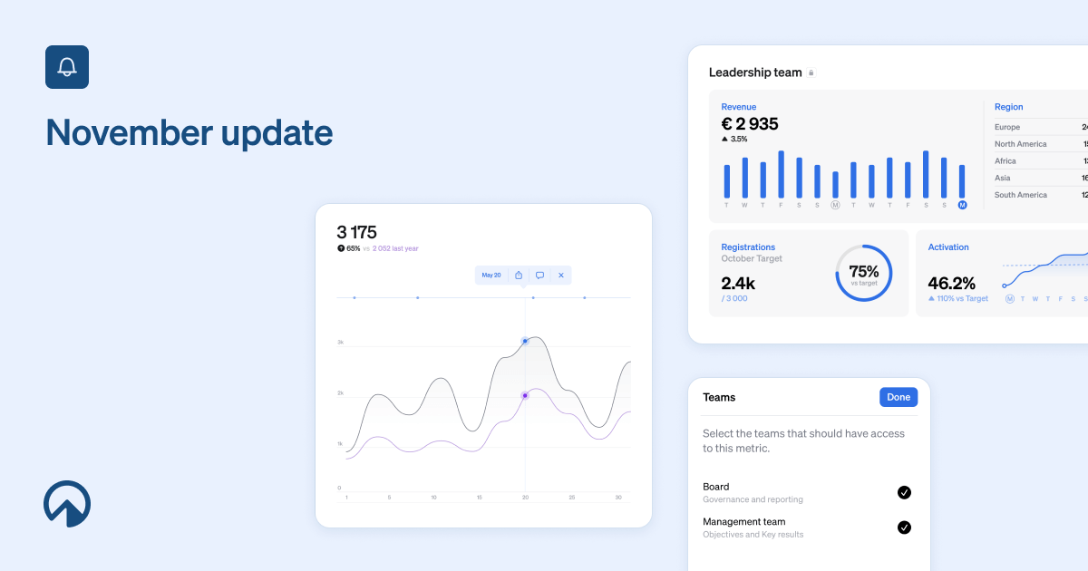New in Steep: New edit mode, permissions
