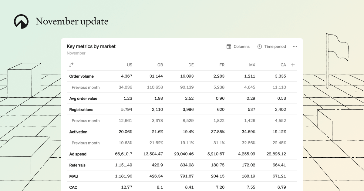 New in Steep: Tables